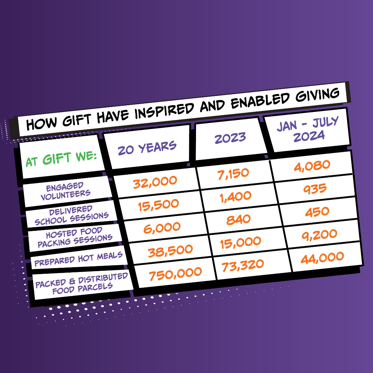 GIFT 2024 - Charity Extra